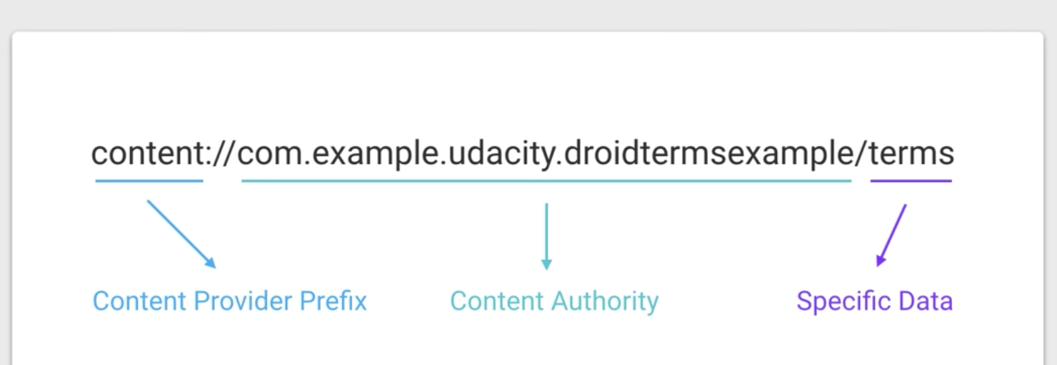 Content Provider – Gina Hsu