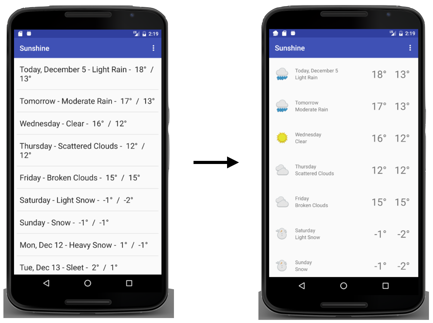 Sunshine app: highlight Today’s forecast – Gina Hsu