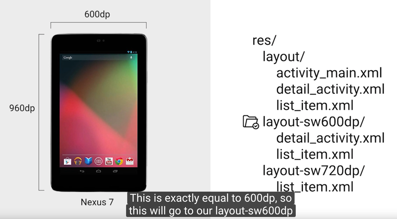 Screen Density- Responsive UI – Gina Hsu